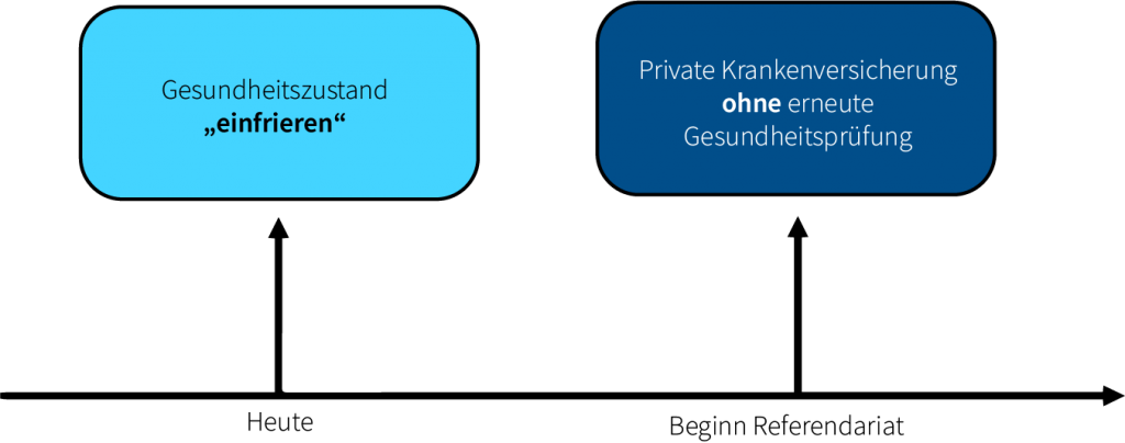 Private Krankenversicherung für Referendare & Beamte - Lehrer Kompass